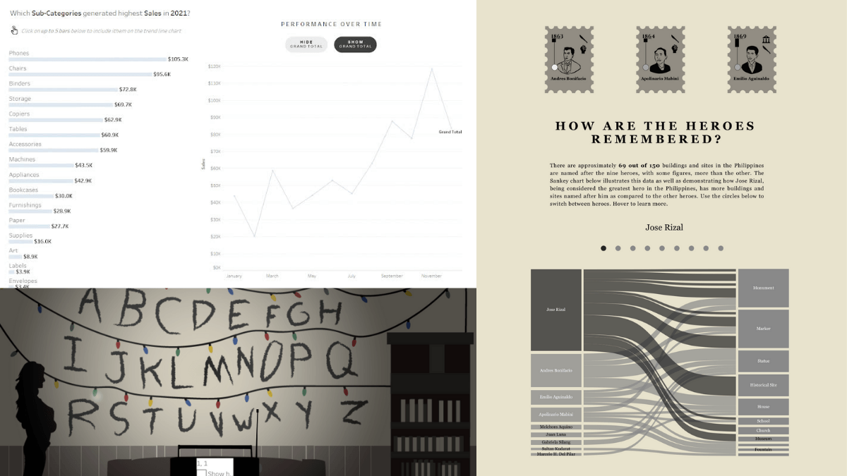Datafam Roundup October 24 28 2022
